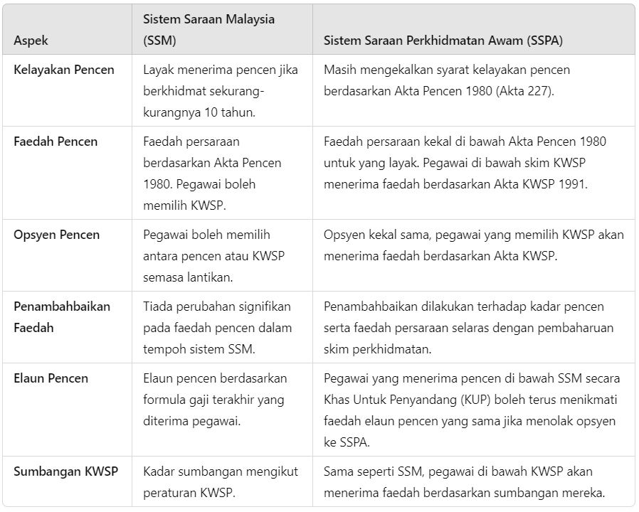 Beza SSM dan SSPA: Ini Jawapan Paling Senang Faham!